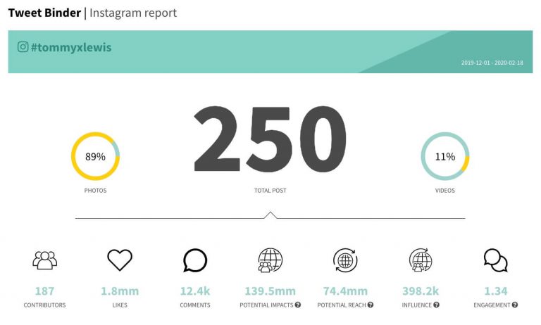 Instagram Reach: What it is and how to calculate it - Tweet Binder