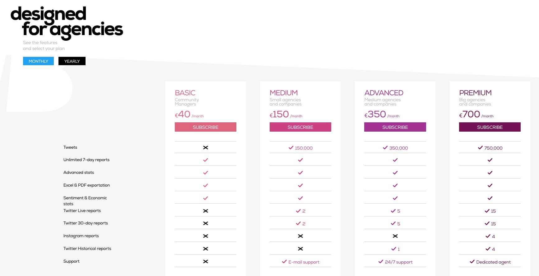 Empower your Social Media strategy with a Tweet Binder plan