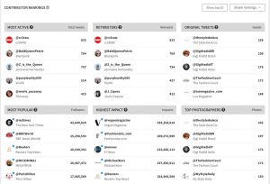 Twitter Trending hashtags: Learn how to analyze them