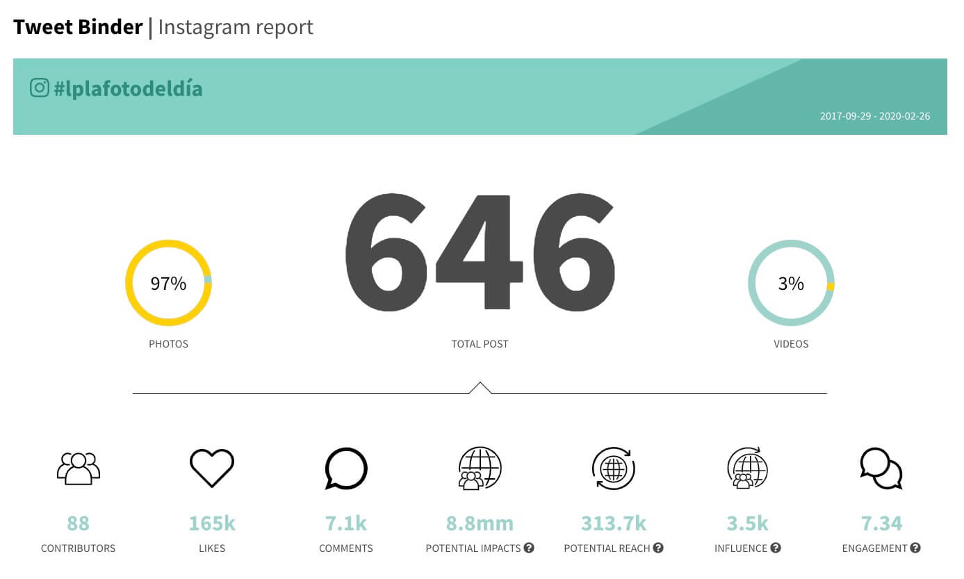 Tendencias de Instagram - Informes y estadísticas