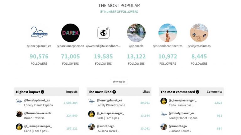 Tendencias de Instagram - Informes y estadísticas