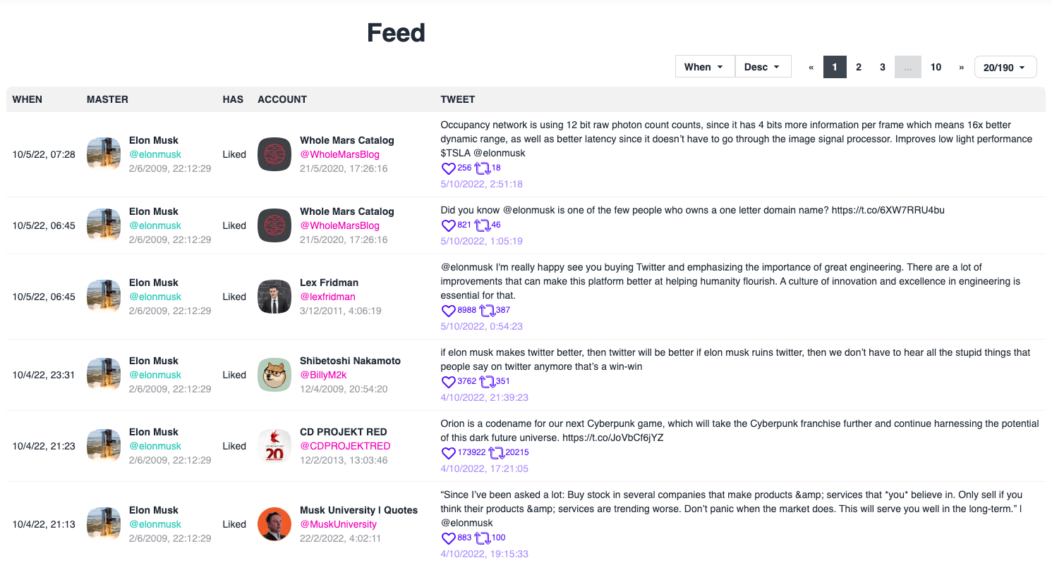 How to monitor the activity of a Twitter account and hashtag