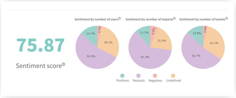How to get Twitter sentiment analysis with Tweet Binder?