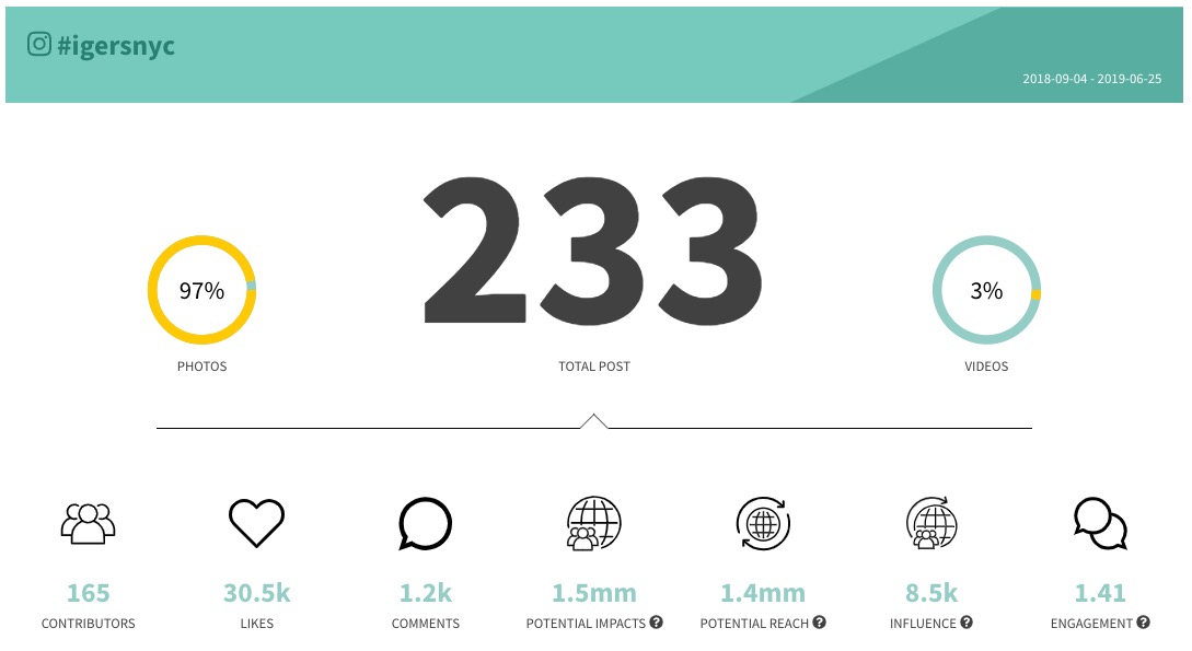 Instagram tracker app - Get fast Instagram stats with Tweet Binder