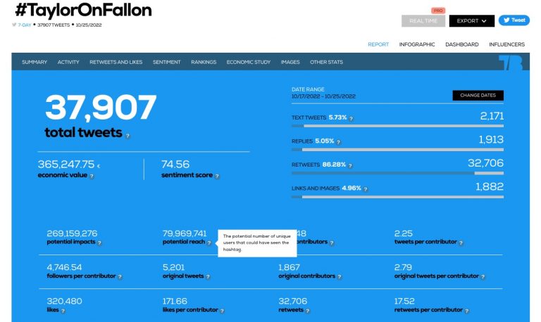 Tweet Reach - How many people have seen my hashtag?