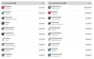Twitter charts for data visualization - Learn how to create them