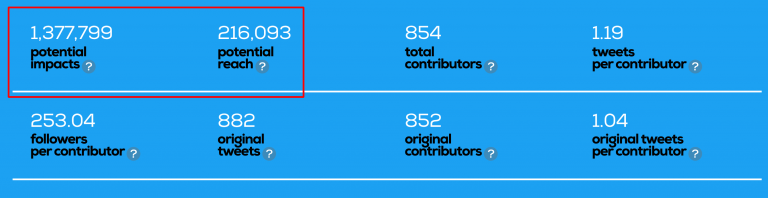 How to calculate Twitter impressions and reach metrics