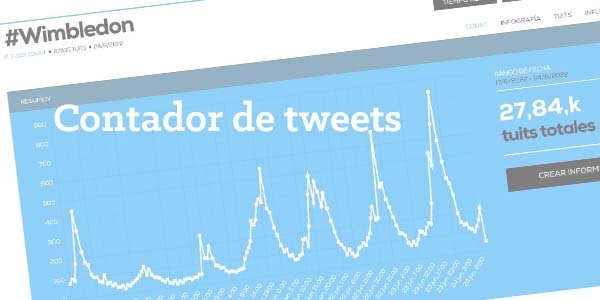 ¿Necesitas saber cuantos tweets tiene un hashtag? Contador de Twitter