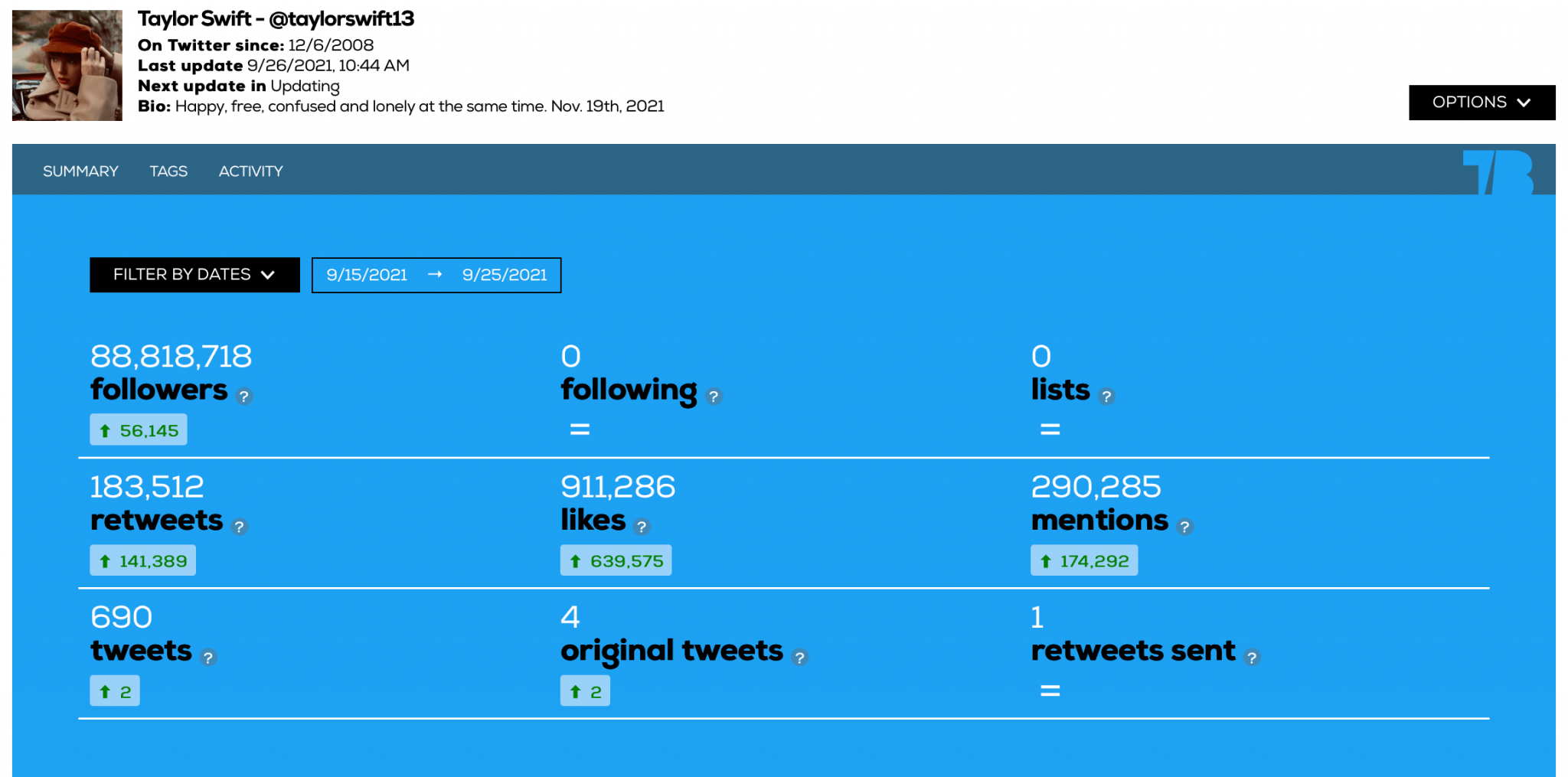 Twitter List - Learn how to analyze its users and see their evolution