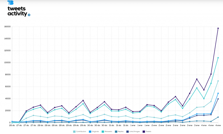 Twitter hashtag tracker analytics - Insights of a Twitter Hashtag