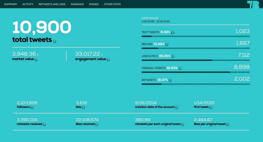 First tweet: How to see the first Twitter messages of an account