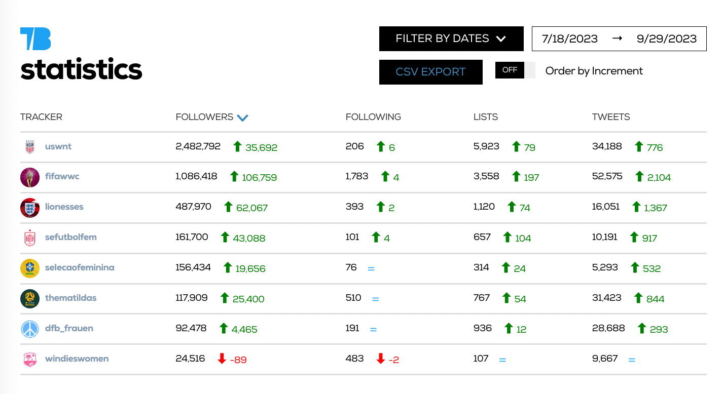 Who Unfollowed me on Twitter / X - Twitter Unfollower Checker