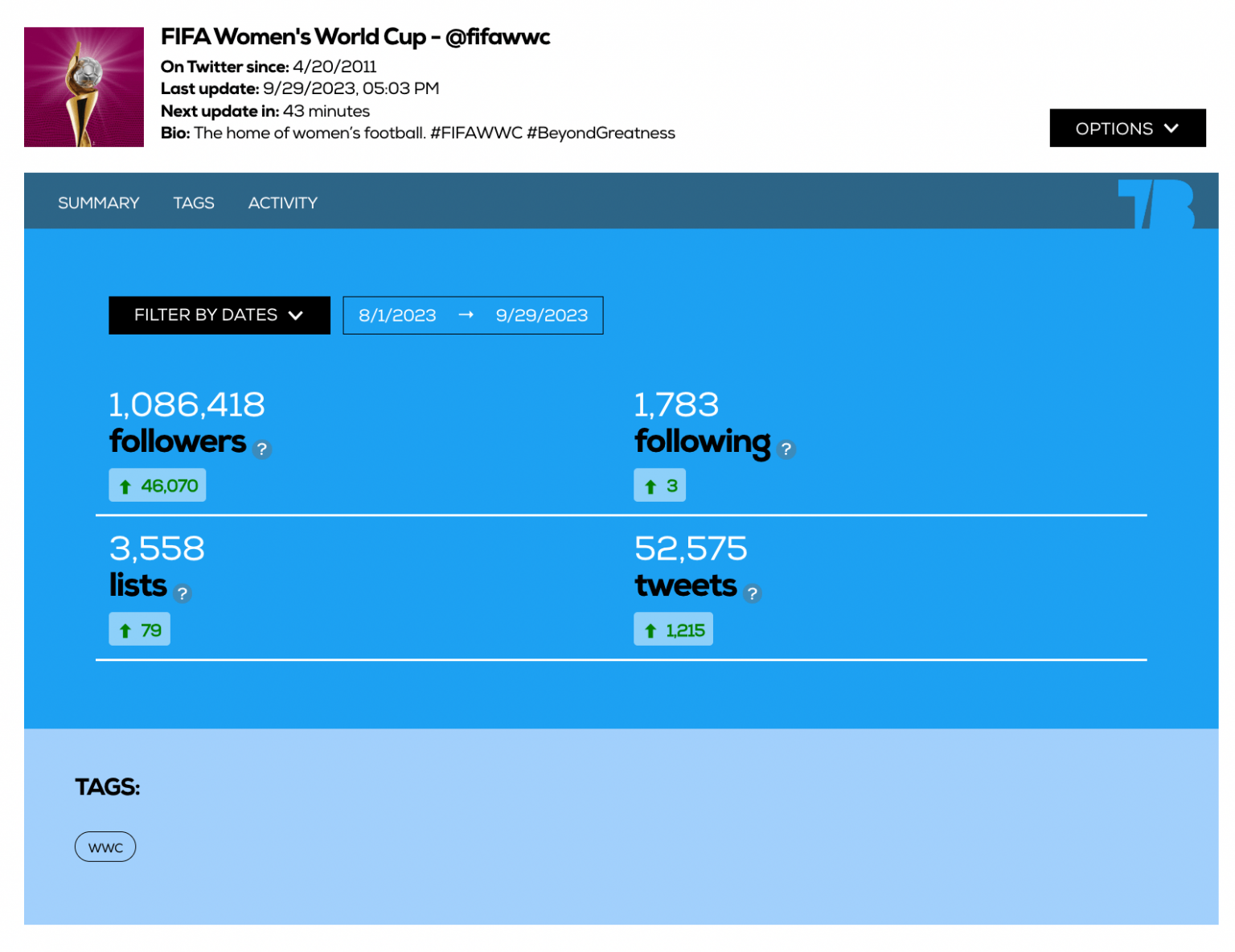 Who Unfollowed me on Twitter / X - Twitter Unfollower Checker