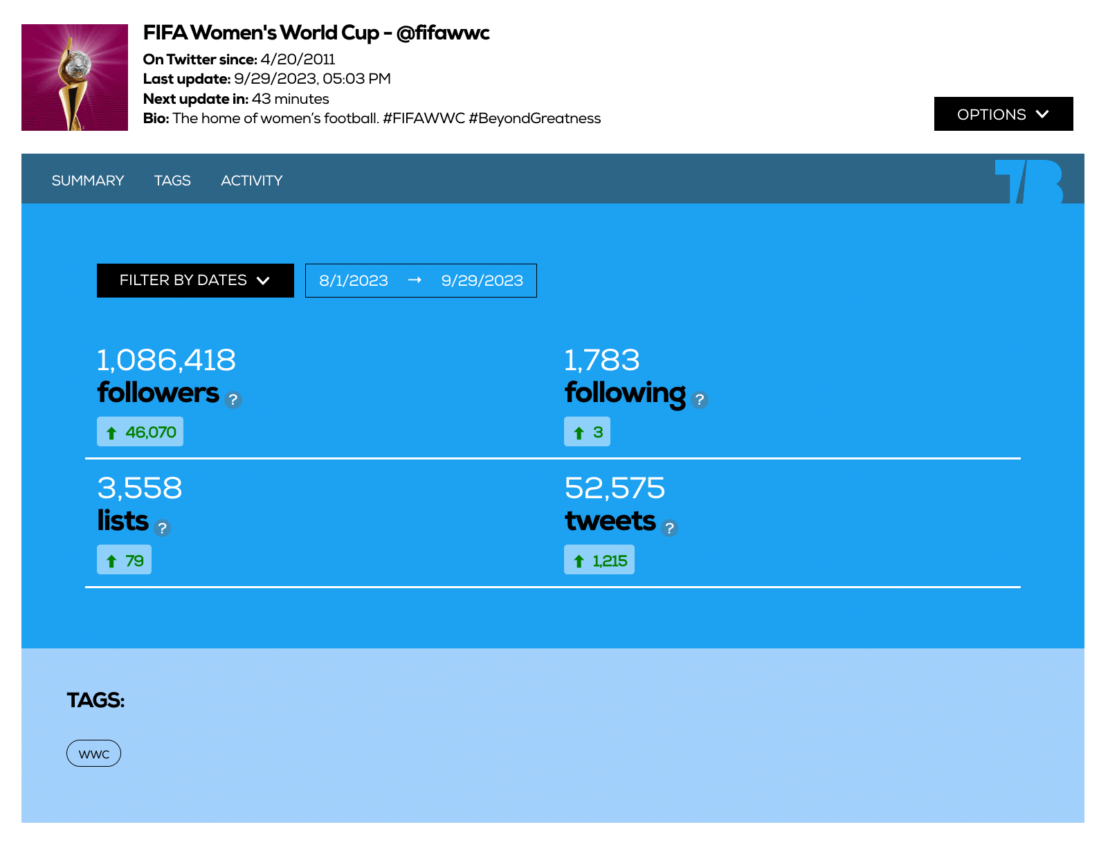 Guía para saber quién nos deja de seguir en Twitter
