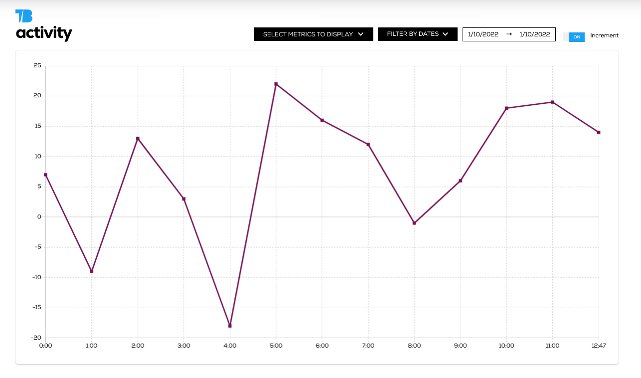 Twitter Follower Tracker - Analyze and compare Twitter accounts