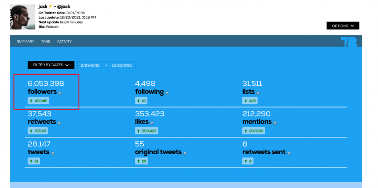 Twitter Follower Tracker - Analyze and compare Twitter accounts