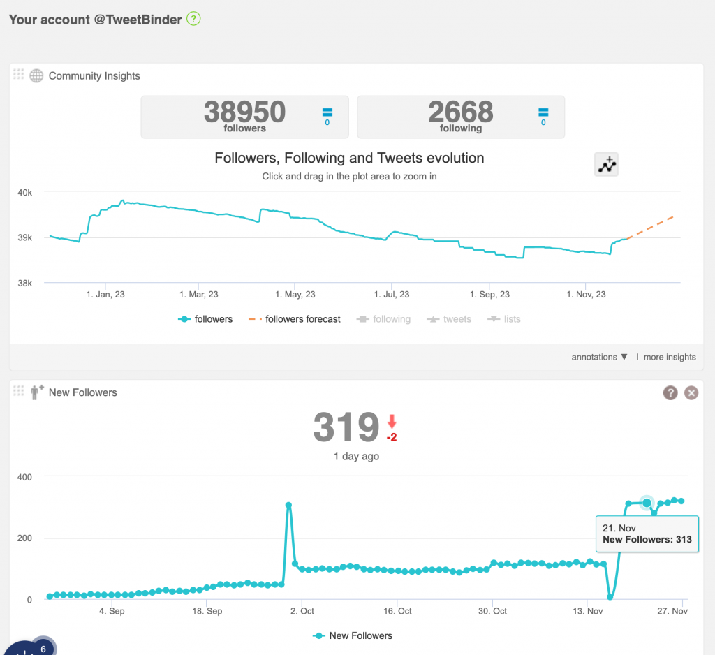 Detect Twitter follows - How to know who follows whom on Twitter