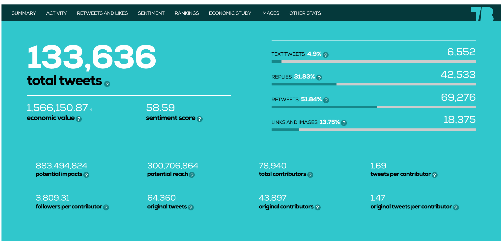 How to see tweets from last year with a Tweet Binder report