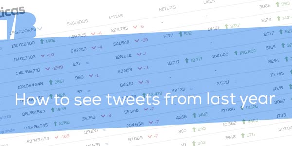 How to see tweets from last year with a Tweet Binder report