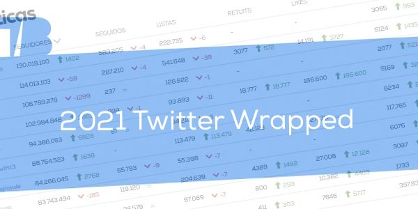 2021 Twitter wrapped - All you need to know and more