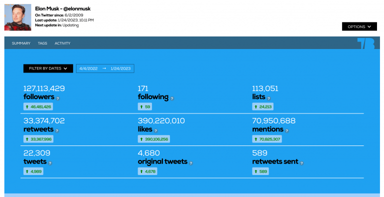 Top X (Twitter) accounts 2025 - Most followed accounts