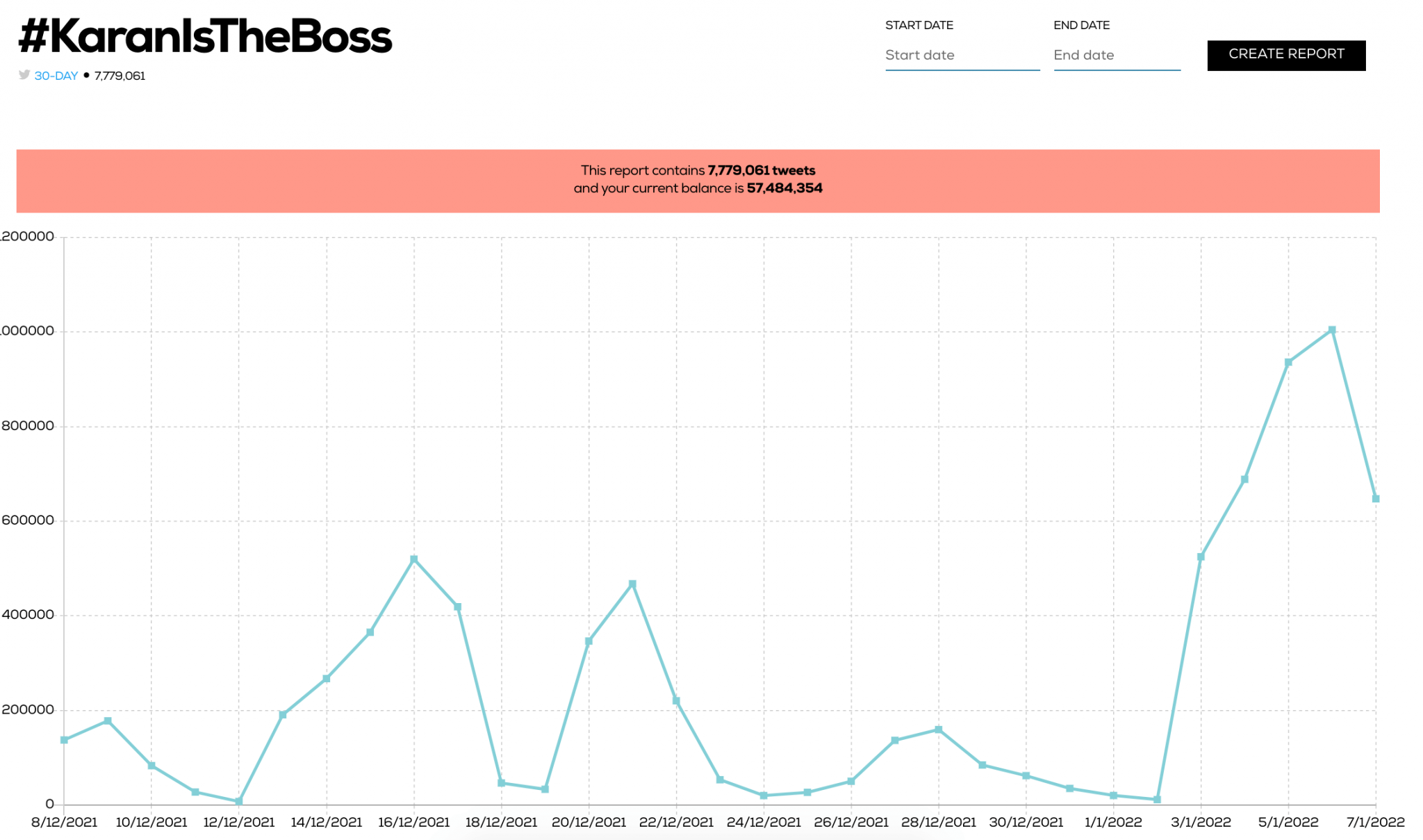 #BIGGBOSS15 - Big Boss India Twitter Results [UPDATED] - 2022