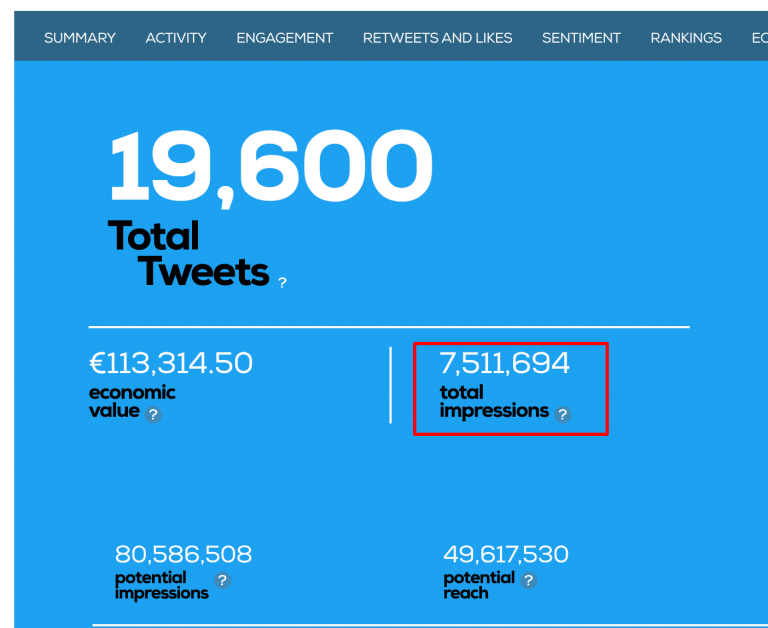 How to calculate Twitter impressions and reach metrics
