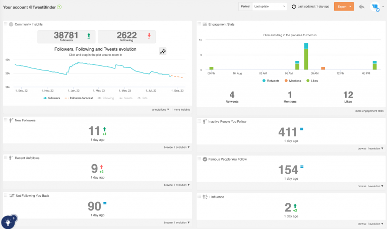 Twitter Follower Tracker - Analyze and compare Twitter accounts