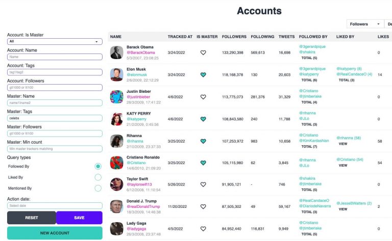 Top Twitter accounts - 2023 most followed accounts