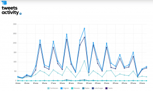 View Twitter without account with Twitter viewer tool