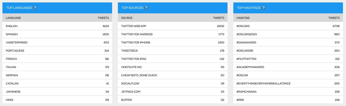 Analyze original tweets with Tweet Binder
