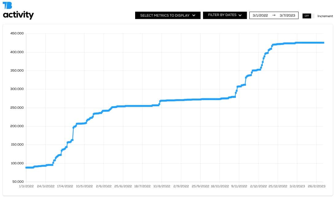 Rastreamento de seguidores do Twitter