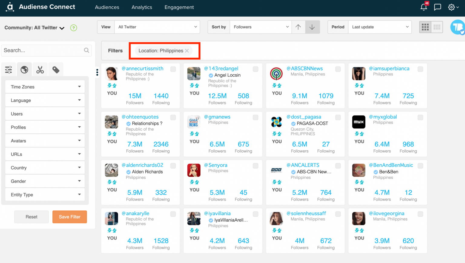 Top Twitter accounts 2024 - Most followed accounts