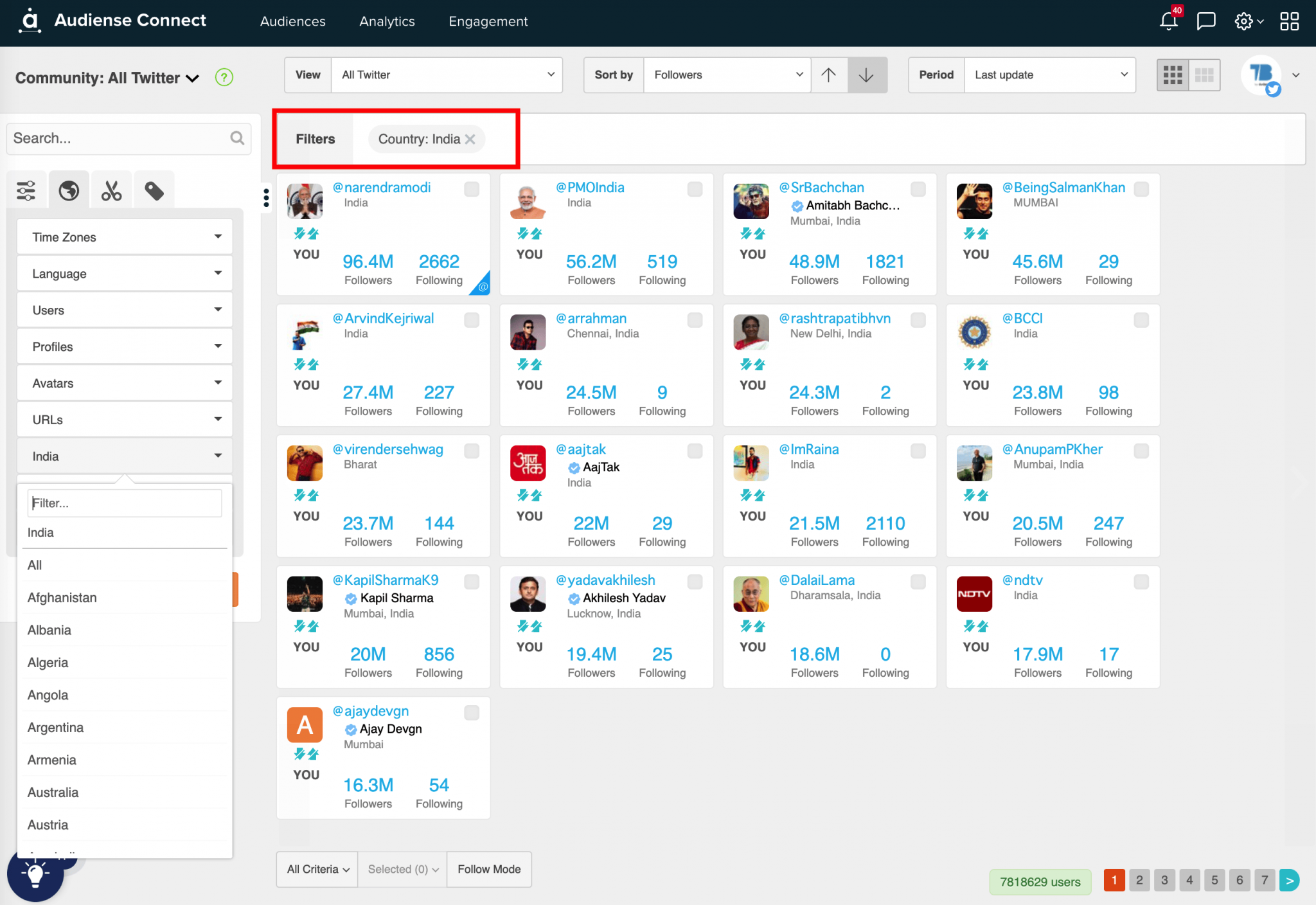 Top Twitter accounts 2024 - Most followed accounts