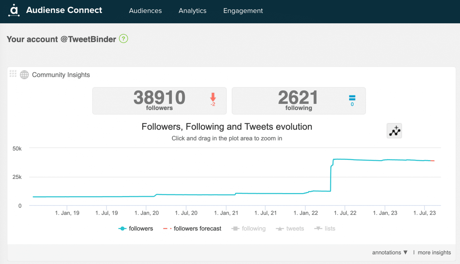 Twitter Follower Tracker - Analyze and compare Twitter accounts