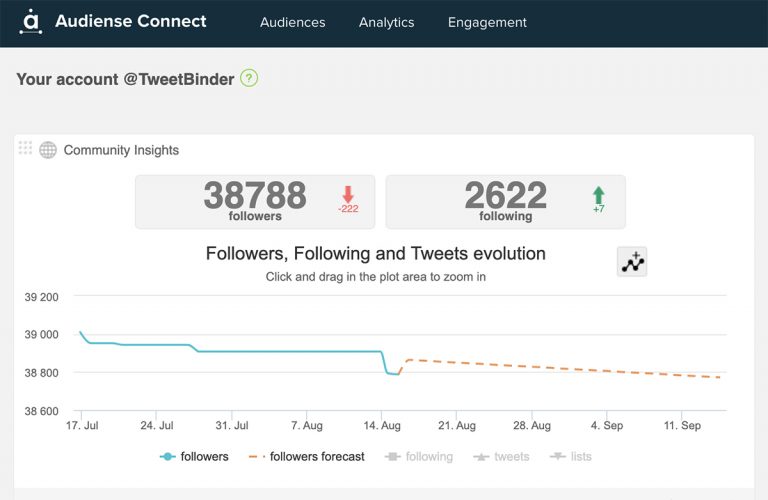 How To Do a X / Twitter Follower Audit Incl. Fake Follower Check
