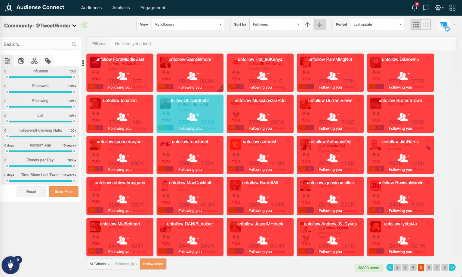 What can Twitter analytics tell you? The ultimate guide to Twitter ...