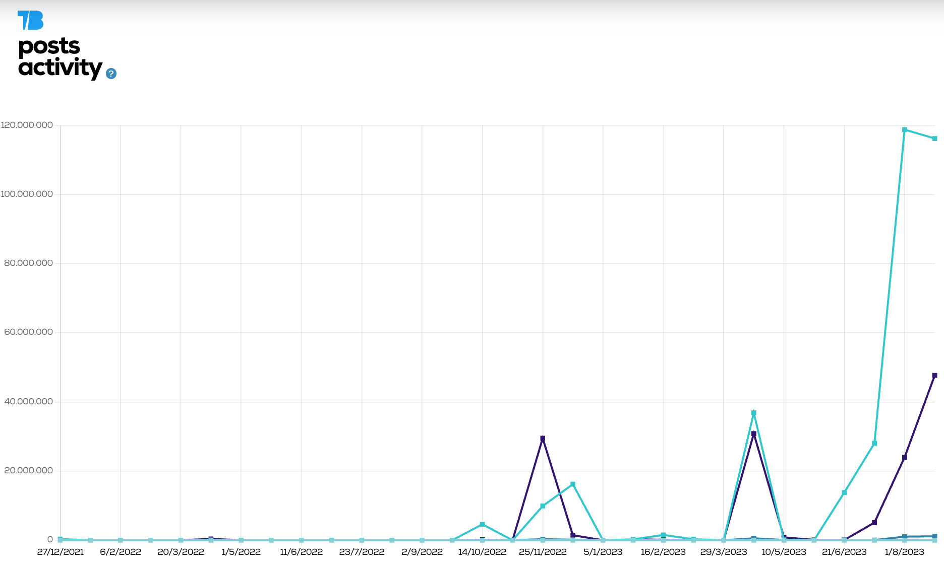 TikTok analytics for Hashtags - Tweet Binder