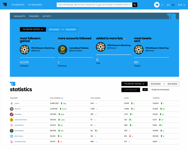 Twitter Follower Tracker - Analyze and compare Twitter accounts