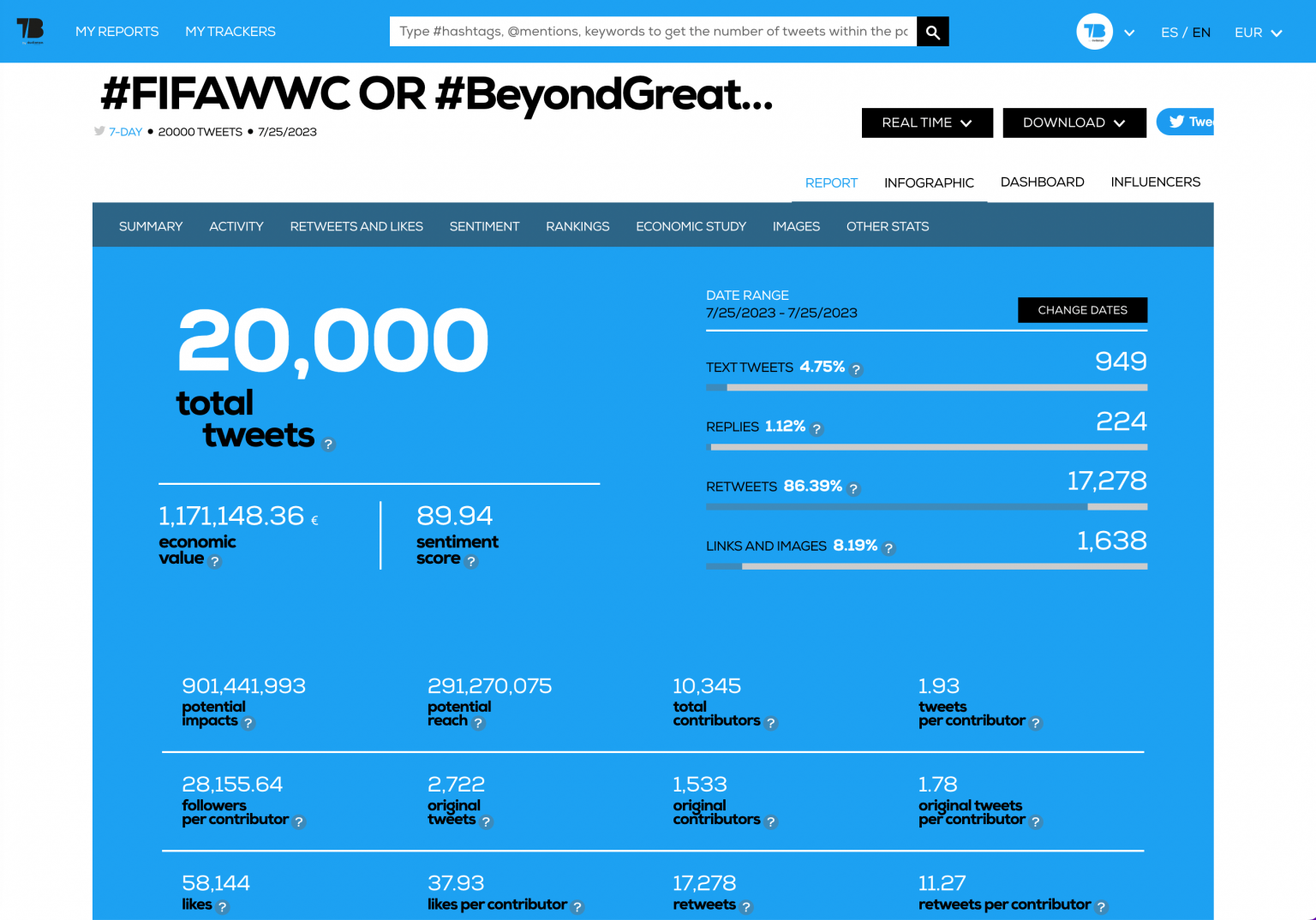 What can Twitter analytics tell you? The ultimate guide to Twitter ...