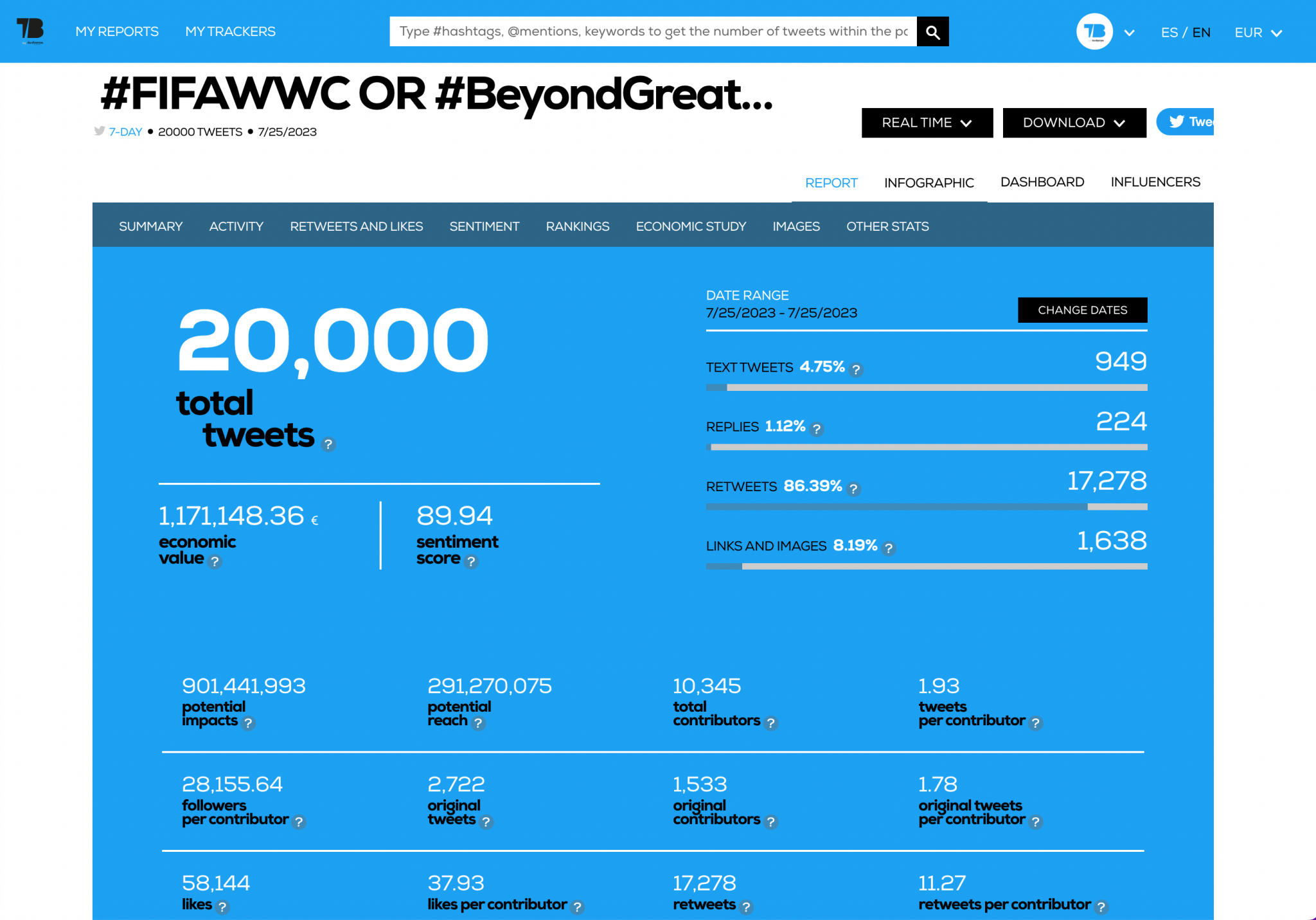 What can Twitter analytics tell you? The ultimate guide to Twitter ...