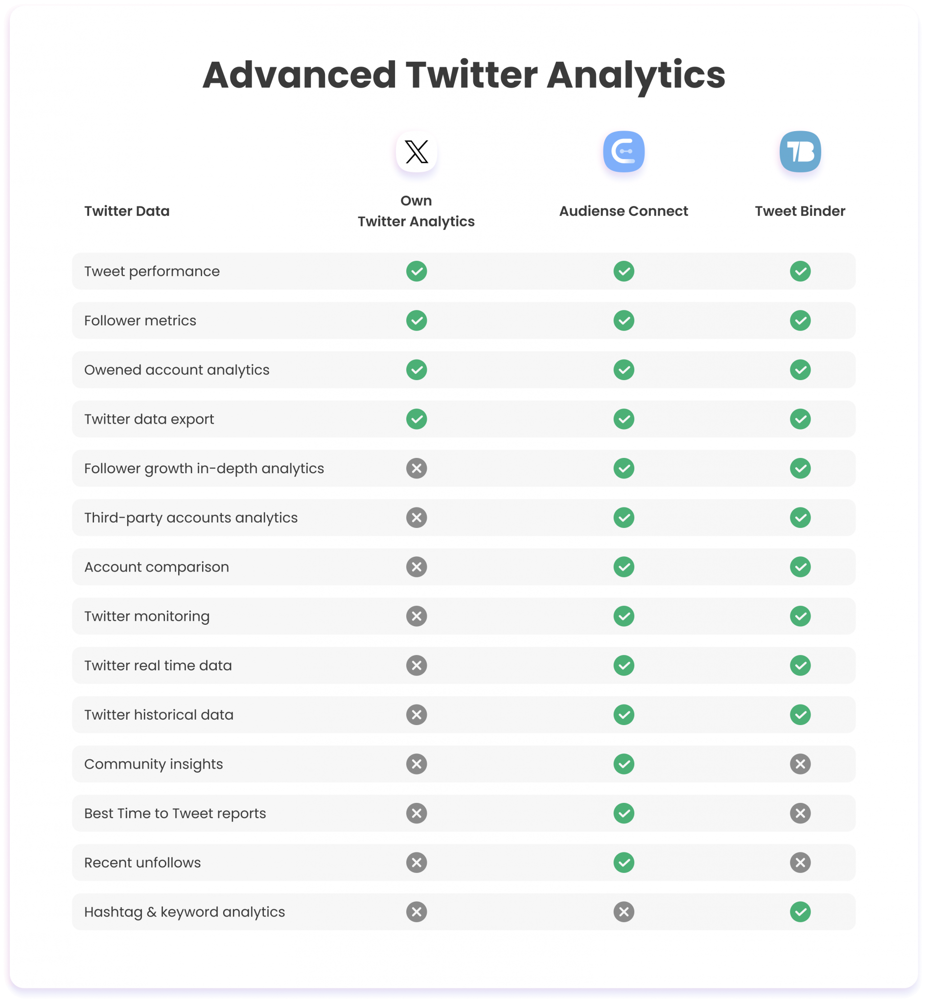 What can Twitter analytics tell you? The ultimate guide to Twitter ...