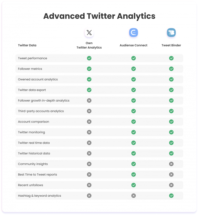 What can Twitter analytics tell you? The ultimate guide to Twitter ...