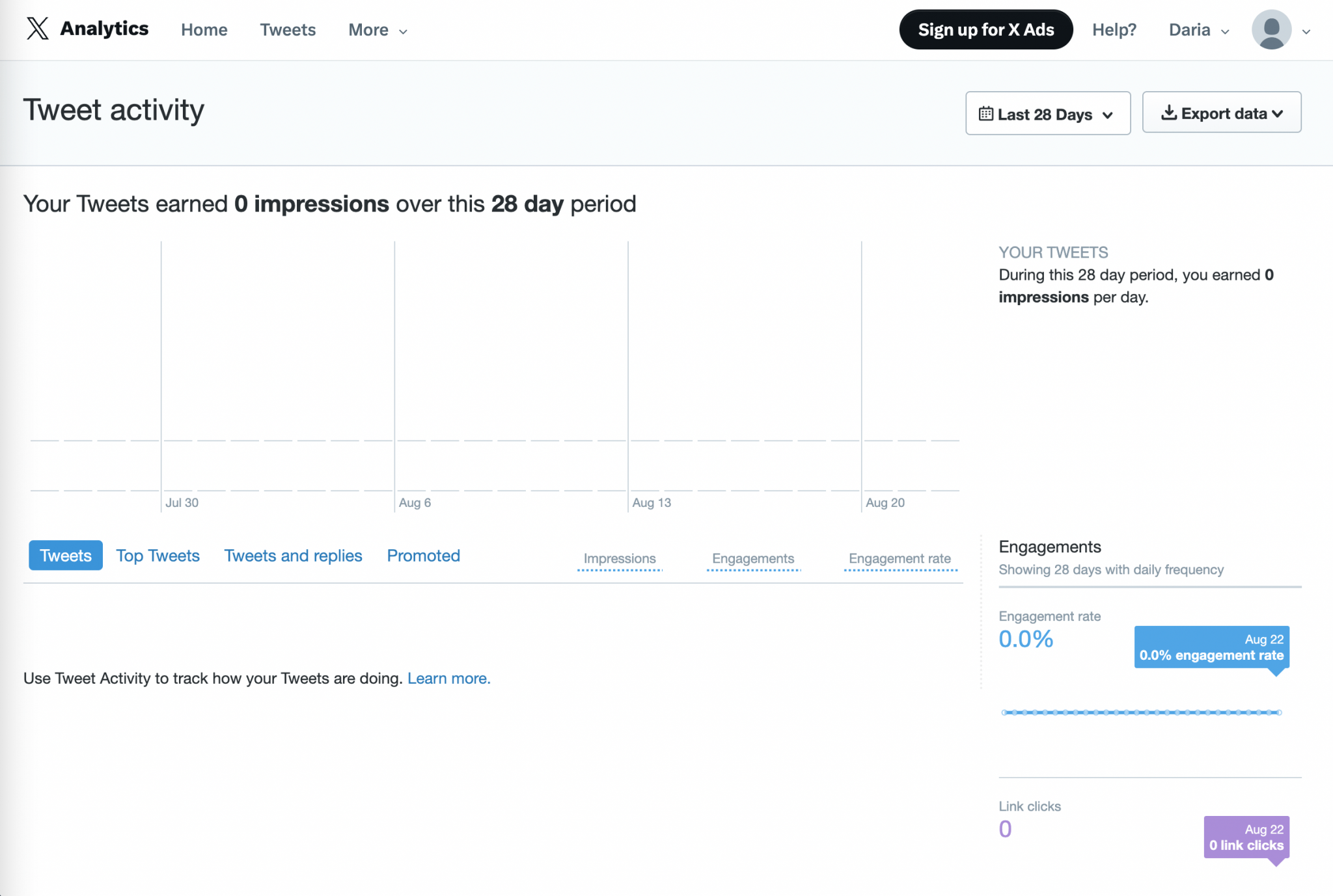 Why is X analytics not working - Fixing Twitter analytics