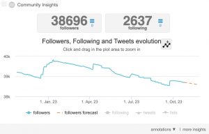 Twitter Follower Tracker - Analyze and compare Twitter accounts