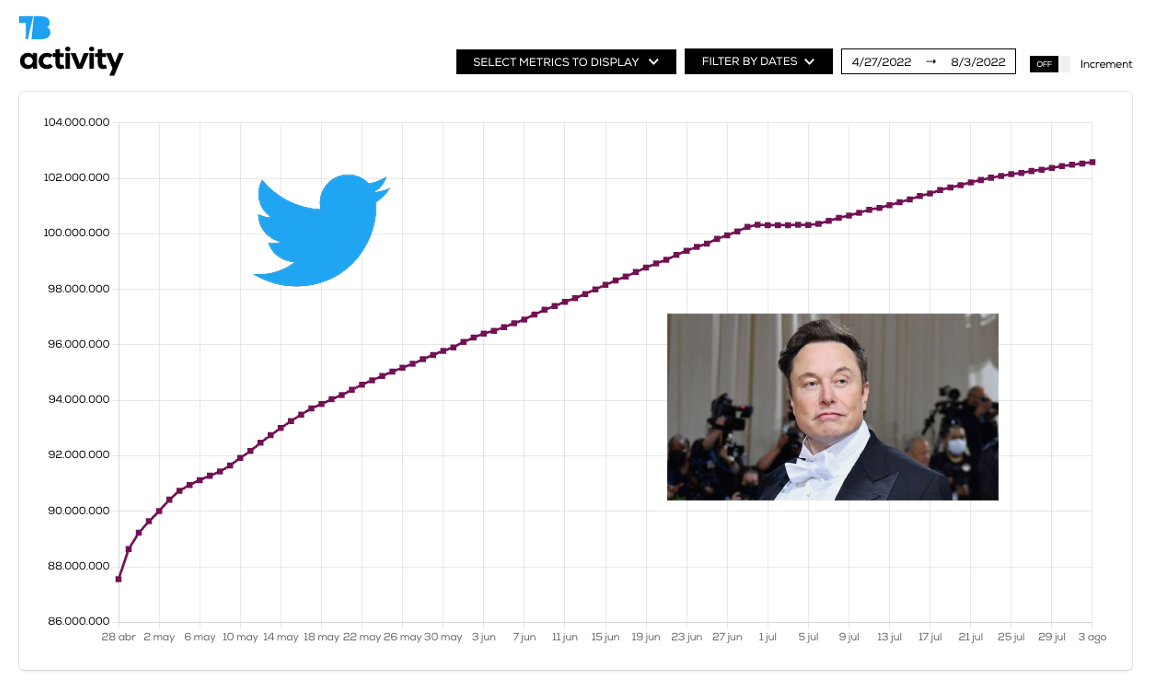 How to Grow Twitter Followers: 14 Expert Tips Get More Followers