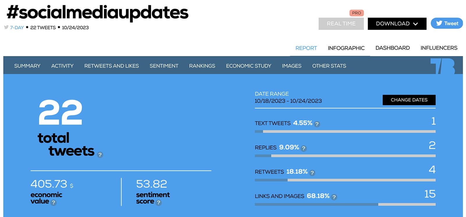 How to Grow Twitter Followers: 14 Expert Tips Get More Followers