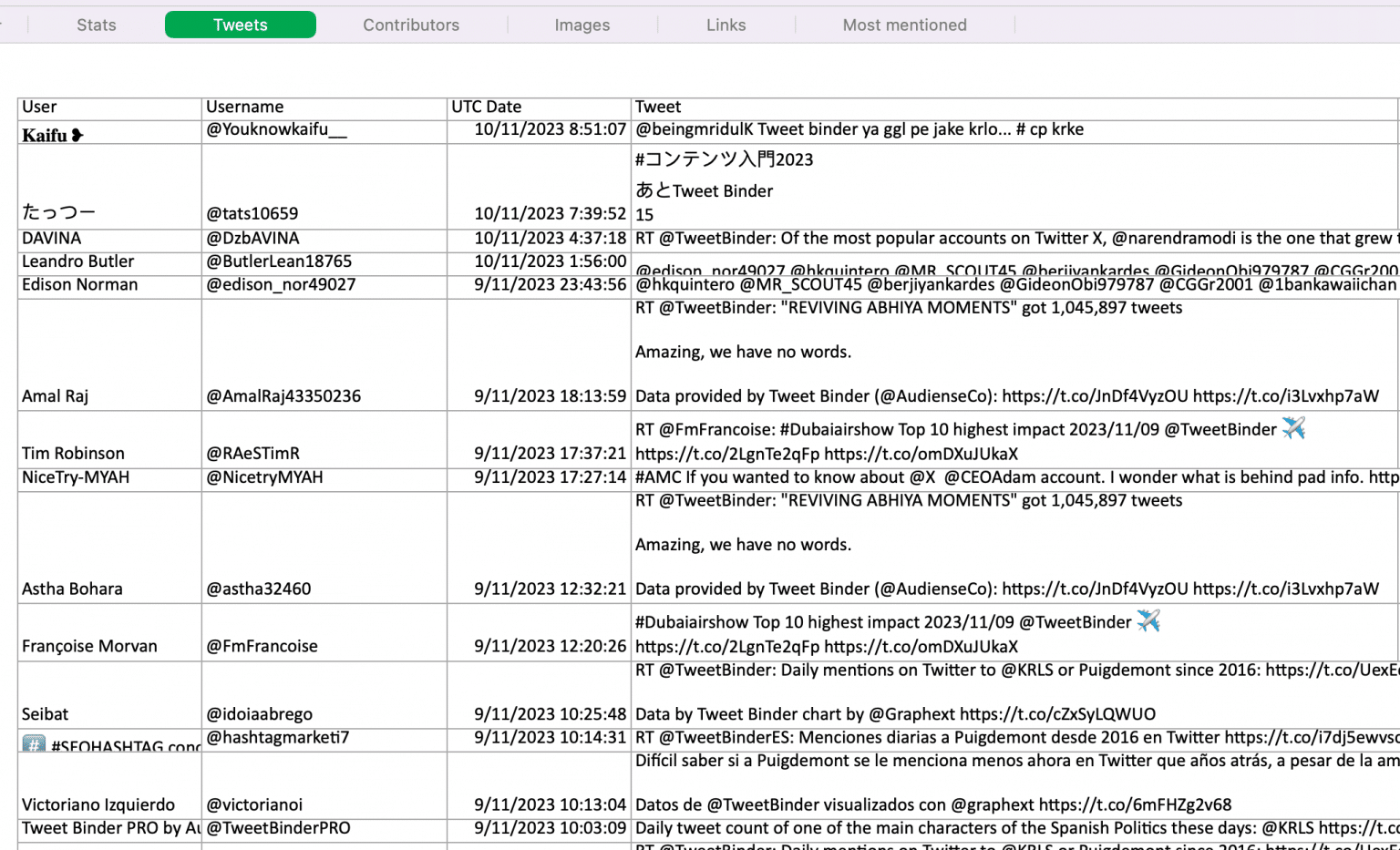 How to download tweets on Twitter - Tweet Binder