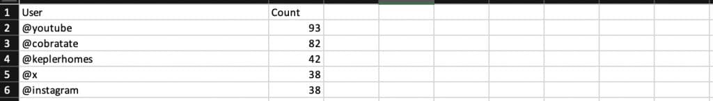 How to download tweets on Twitter - Tweet Binder