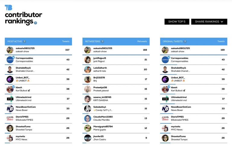 How to download tweets on Twitter - Tweet Binder